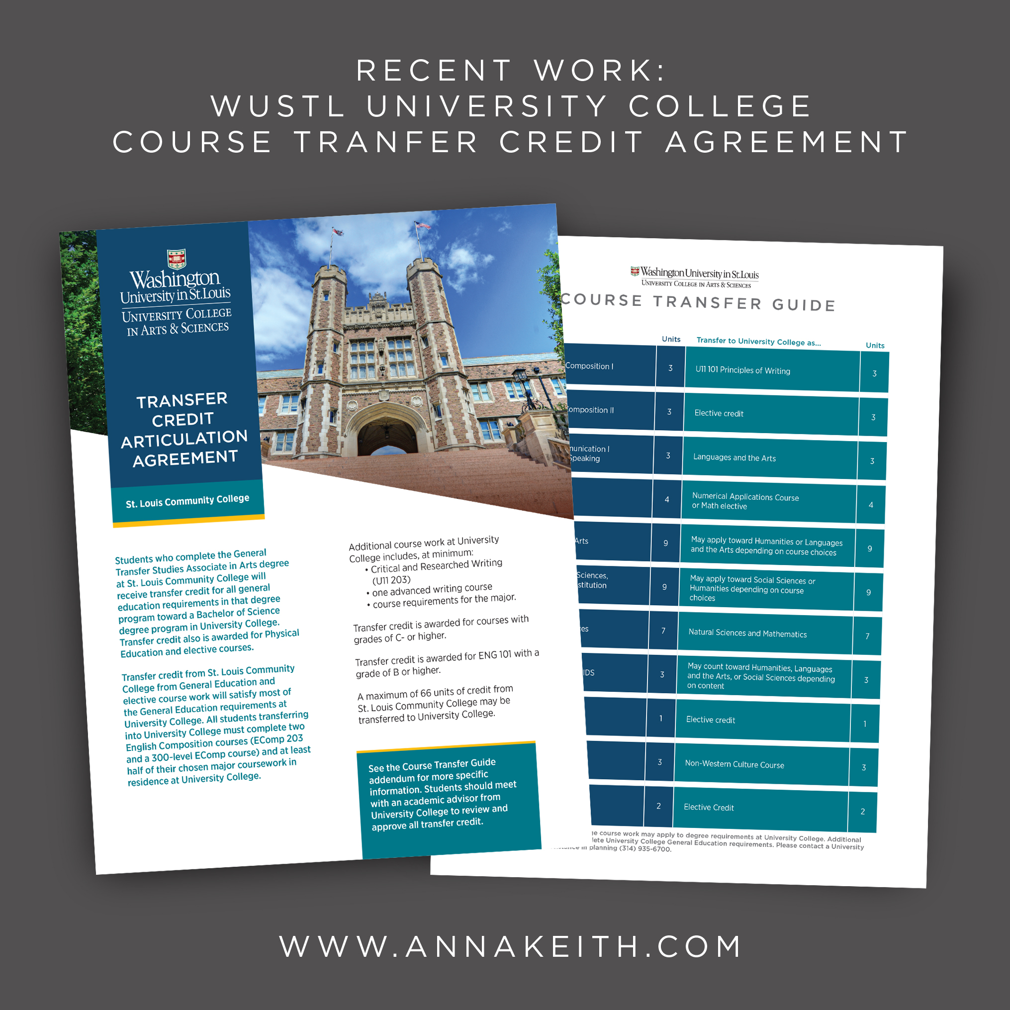 Client work: WUSTL University College - annakeith.com
