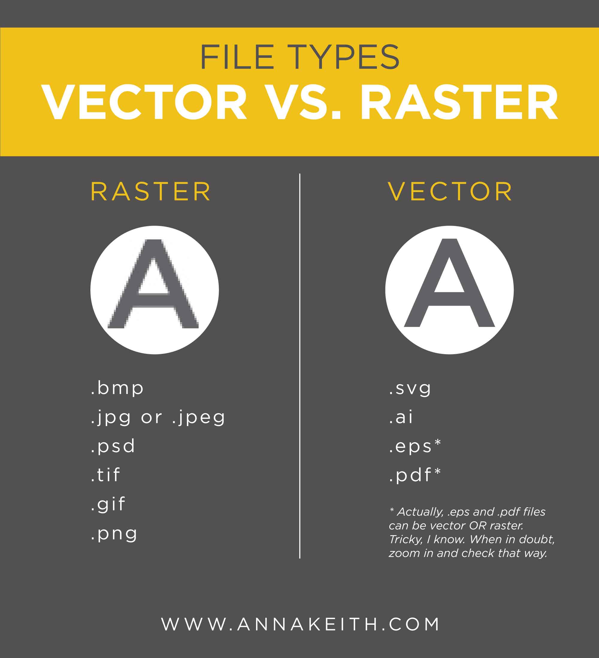 Vector vs. Raster - annakeith.com